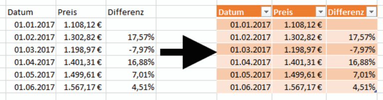 Excel: Tabelle formatieren - so einfach geht's | Tippscout.de