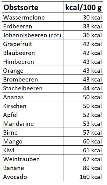 Wikifit Kalorientabelle , Geflügelwürstchen, Meica – JVCTIH